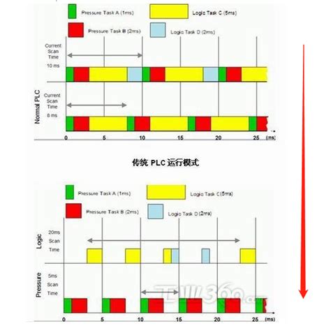 python学习day35 并发编程 操作系统 进程 multiprocessing模块 xyfun72 博客园