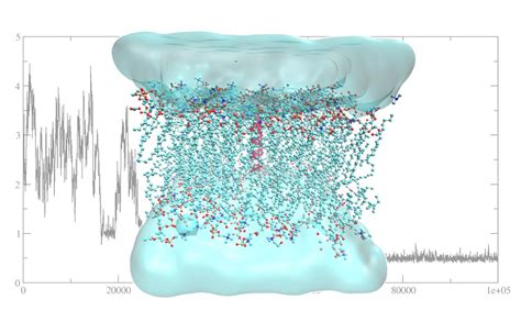 getting started with molecular dynamics simulation insilicosci
