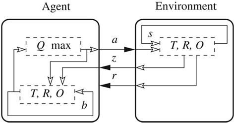 [pdf] a tutorial on partially observable markov decision processes semantic scholar