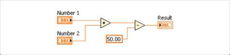 Dataflow Programming Basics In Ni Labview National Instruments