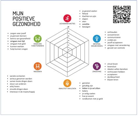 Positieve Gezondheid Leefstijl