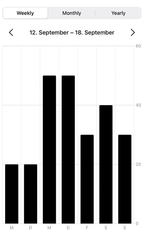 swiftui fixed range for y axis in swift charts stack overflow