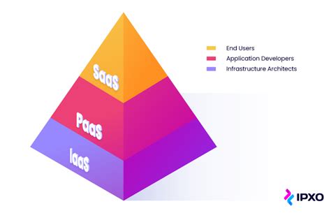 What Is Enterprise Hybrid Cloud Architecture IPXO