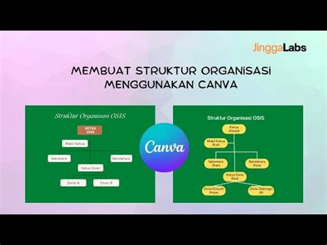 Tutorial Canva Membuat Struktur Organisasi Menggunakan Canva Youtube