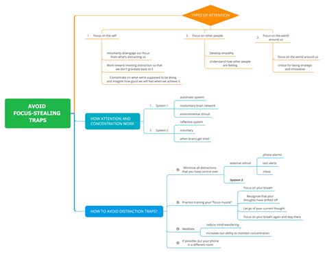 How To Combine Different Structures In XMind And Why Xmind The Most