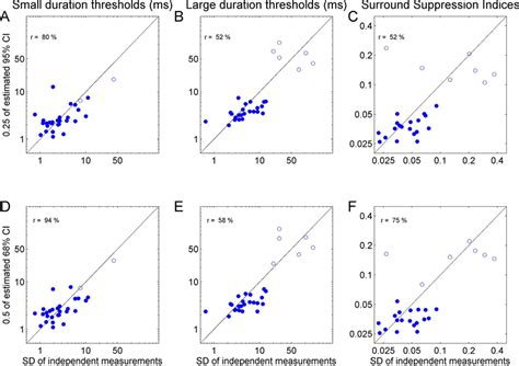 assessing the accuracy of confidence intervals estimated from download scientific diagram