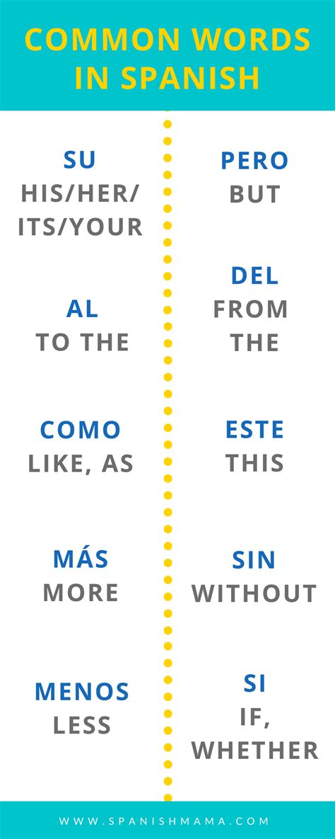 Common Spanish Verbs Words You Need To Know Learning Spanish