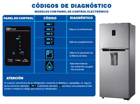 En Casa Aventuras Becerro Refrigerador No Frost No Enfria Abajo Multa