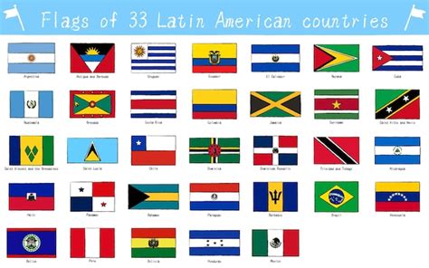 Banderas del mundo conjunto de 33 países de américa latina estilo