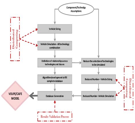overview of large scale simulation process lssp download scientific diagram