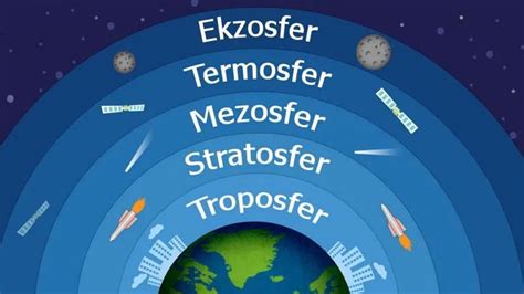 Atmosferin katmanları nelerdir Özellikleri nedir Habervakti son