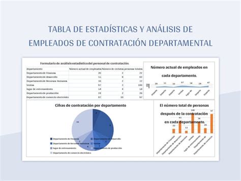 Plantilla de Excel Tabla De Estadísticas Y Análisis De Empleados De