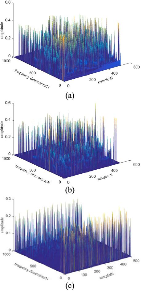 PDF Specific Emitter Identification Based On Software Defined Radio