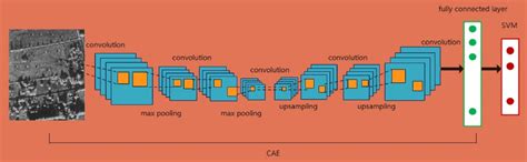 remote sensing free full text a method of sar image automatic target recognition based on