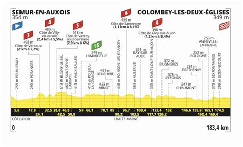 Tour De France Etape Profil D Taill Favoris Direct Tv