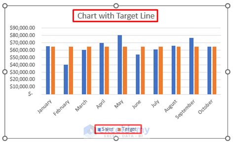 how to add a target line in an excel graph easy steps exceldemy