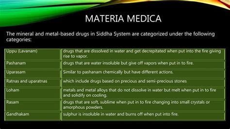Indian System Of Medicine By Triangels Medical Group History Of