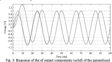figure 3 from design and operation of a phase locked loop with kalman estimator based filter for
