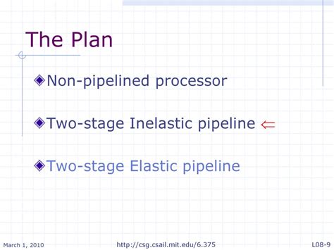 Pipeline Processorpptx Chapter Pipelined Processors Pipelined