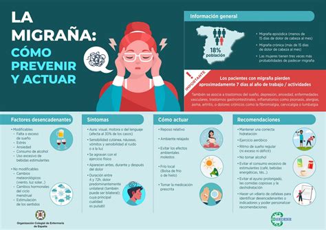 Las enfermeras lanzan una campaña para informar sobre la migraña una