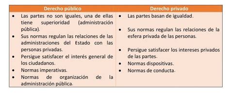 Derecho P Blico Qu Es Definici N Y Concepto Economipedia Free