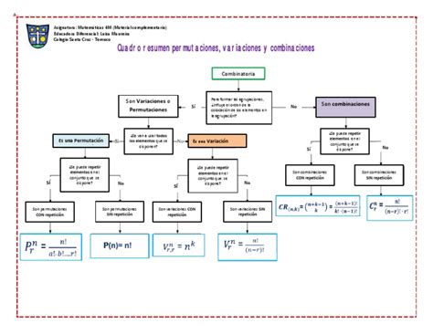 cuadro resumen permutación variación y combinatoria pdf permutación combinatoria