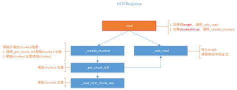 python之 client模块源码分析（图解） 马育民老师