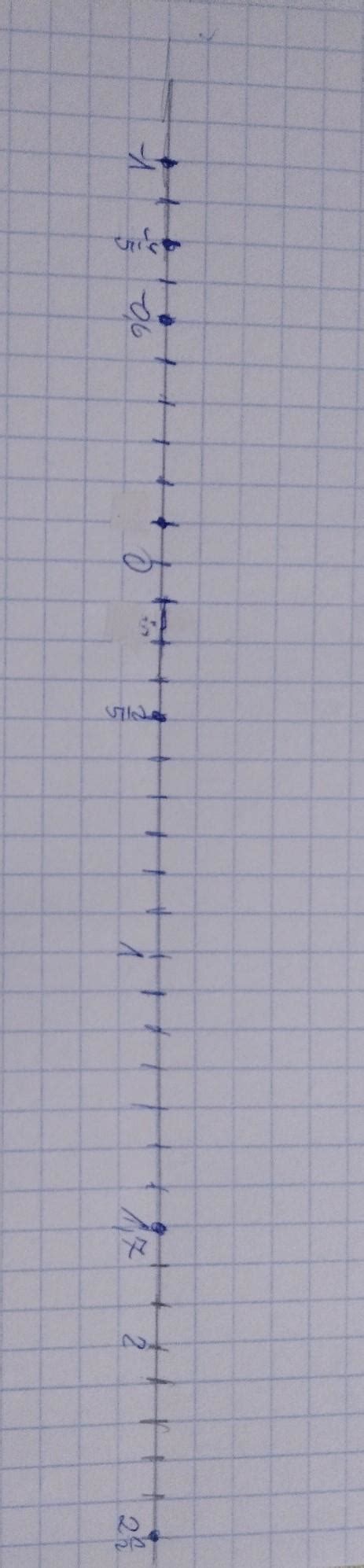 Zaznacz Na Osi Liczbowej 1 1 7 2 1 2 2 5 0 6 4 5 Brainly Pl