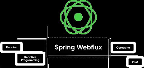 spring webflux 완전 정복 코루틴부터 리액티브 msa 프로젝트까지 패스트캠퍼스