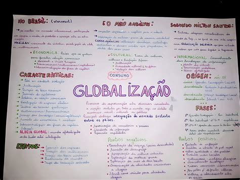 MAPA MENTAL SOBRE GLOBALIZAÇÃO Maps4Study