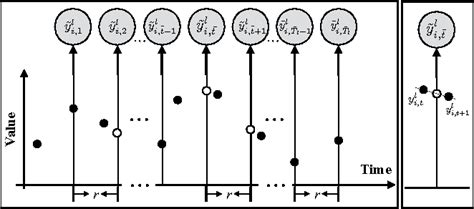 [pdf] learning adaptive forecasting models from irregularly sampled multivariate clinical data
