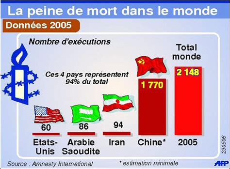 Contre La Torture