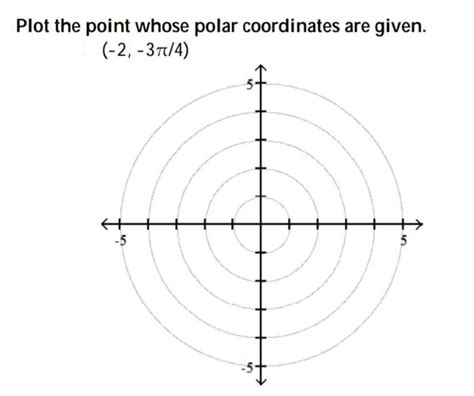 Solved Plot The Point Whose Polar Coordinates Are Given In Chegg