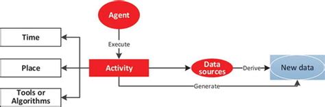 full article geospatial data ontology the semantic foundation of geospatial data integration