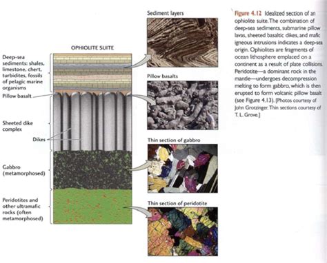 GEOL 2400 FINAL EXAM Flashcards Quizlet