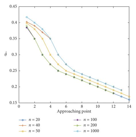 calibration procedure for different sample sizes download scientific diagram