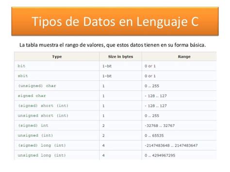 tipos de datos de c images