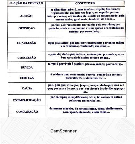 Tabela De Conectivos Para Redação
