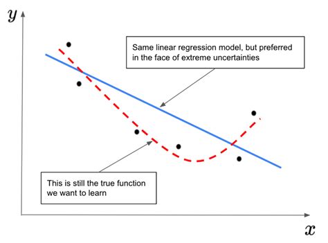 6 regularization via model · regularization in deep learning meap v07