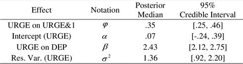 [pdf] a primer on two level dynamic structural equation models for intensive longitudinal data