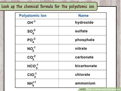 3 Ways To Write Ionic Compounds WikiHow