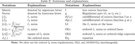 table 1 from parameter estimation with the ordered 𝓁2 regularization via an alternating