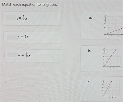 solved match each equation to its graph y 31x y 2x y 23x
