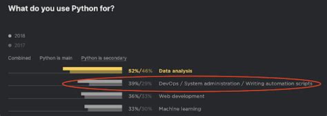 5 takeaways from the 2018 python developer survey ine