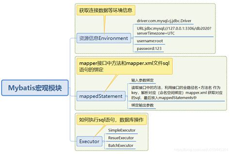 手把手教你读mybatis源码（二）——mybatis框架结构 mybatis源码怎么读 csdn博客