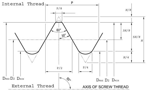 Bsp Internal Thread Chart