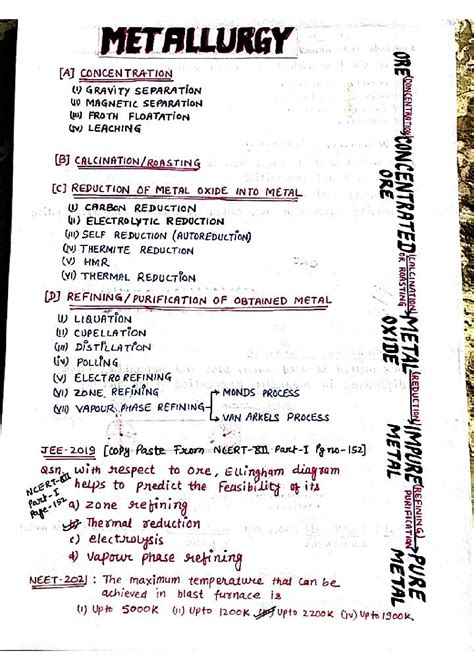 Solution Metallurgy Notes Studypool