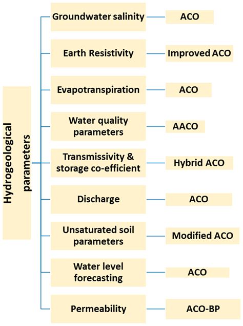 water free full text ant inspired metaheuristic algorithms for combinatorial optimization