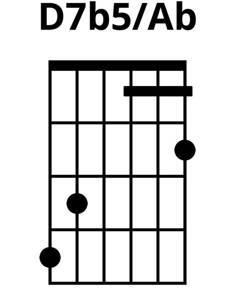 How To Play D7b5 Ab Chord On Guitar Finger Positions