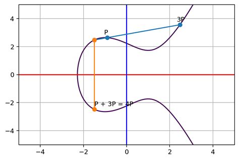 elliptic curve cryptography matbap
